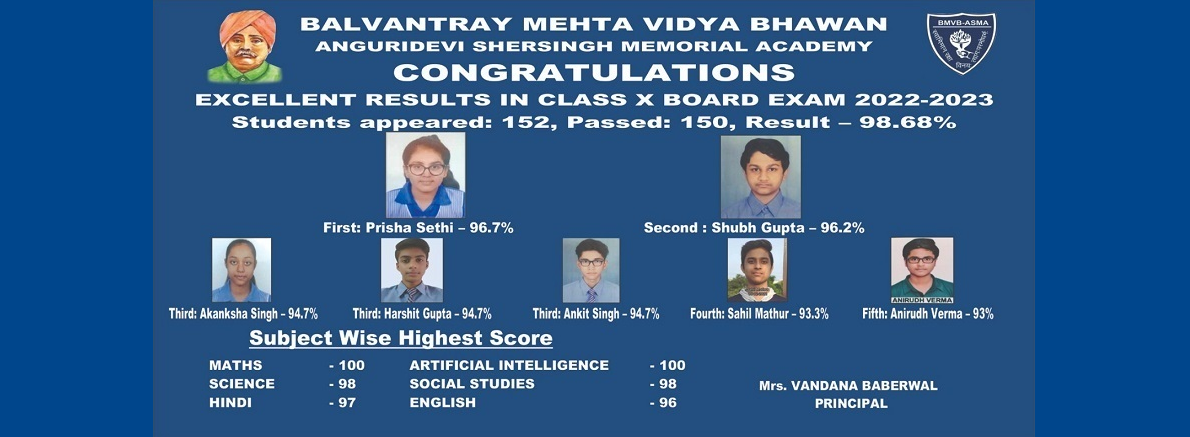 Balvantray Mehta Vidya Bhawan Balvantray Mehta Vidya Bhawan Anguridevi ...